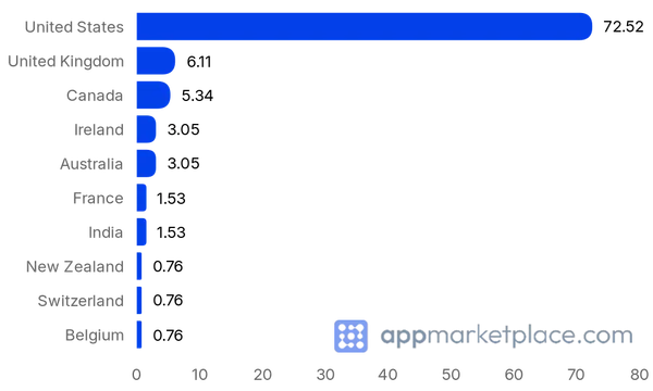 Explore 262 Apps In Workday Marketplace